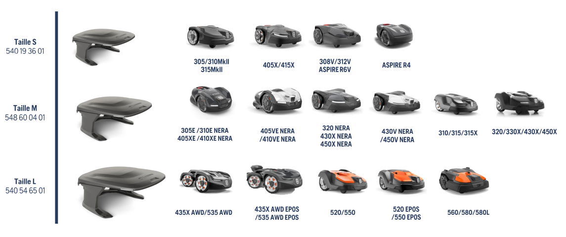 Abri Robot Tondeuse Husqvarna Automower® - (Taille S / M / L) - Mab.fr ...